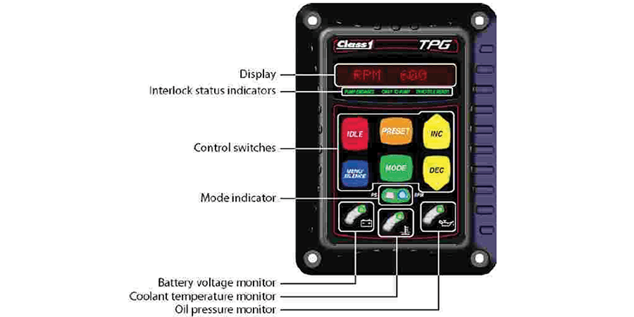 GOV SYSTEM,CLASS 1 TPG,OK PUMP - pierce